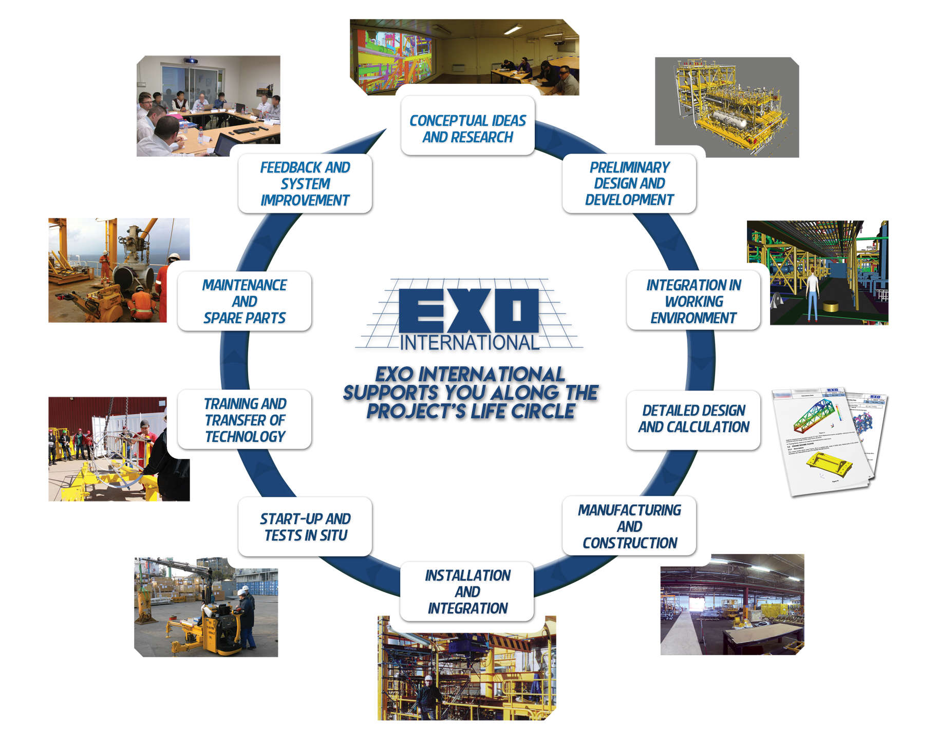 Company profile - EXO INTERNATIONAL Specific environments - Lifting and ...