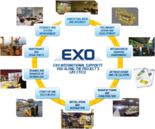 Company profile - EXO INTERNATIONAL Specific environments - Lifting and ...