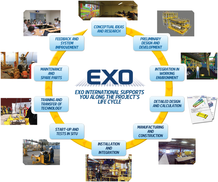 Company profile - EXO INTERNATIONAL Specific environments - Lifting and ...