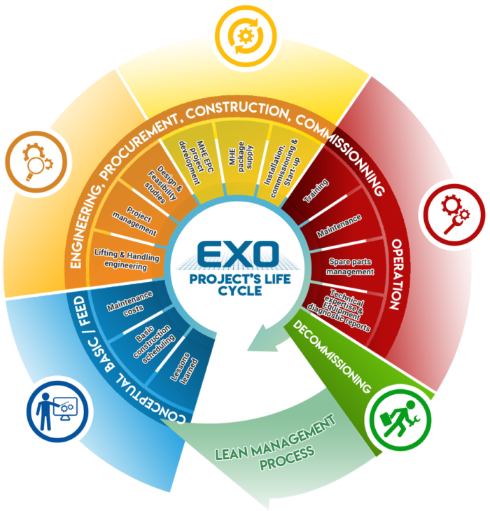 Services - EXO INTERNATIONAL Specific environments - Lifting and ...